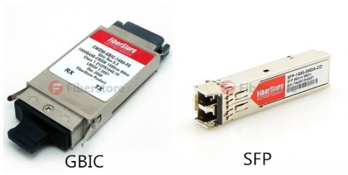 光纖和SFP(MINI-GBIC)、 GBIC 介紹 – Davidou的 Blog
